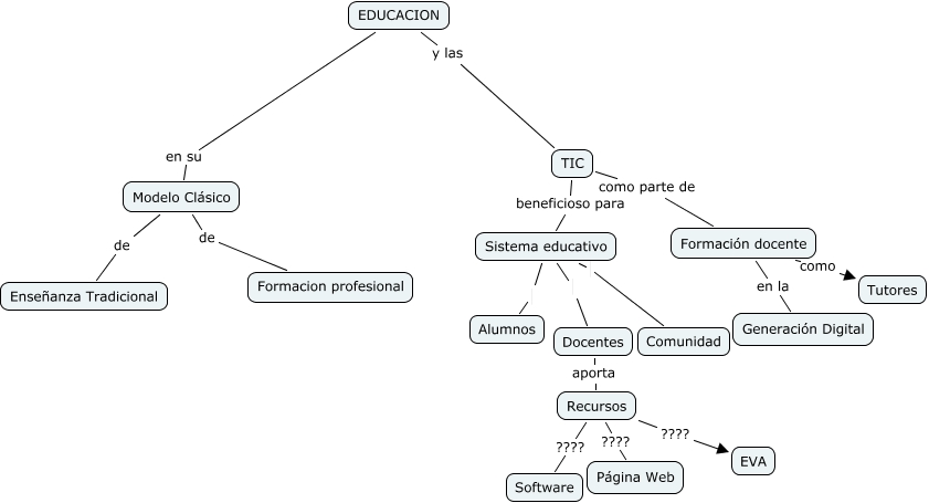 Cmap Trabajo Practico 2
